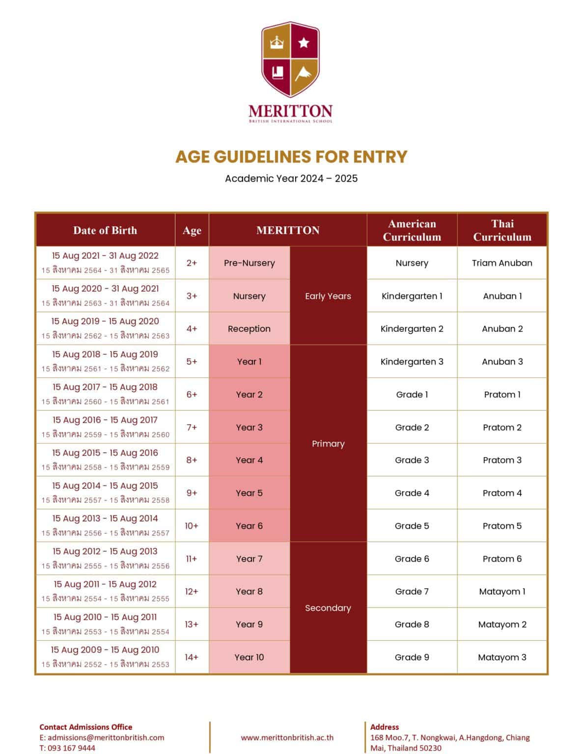 Age Guidelines for Entry • Meritton