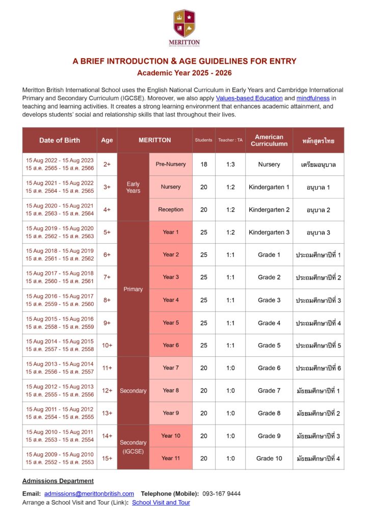 Age Guidelines for Entry • Meritton